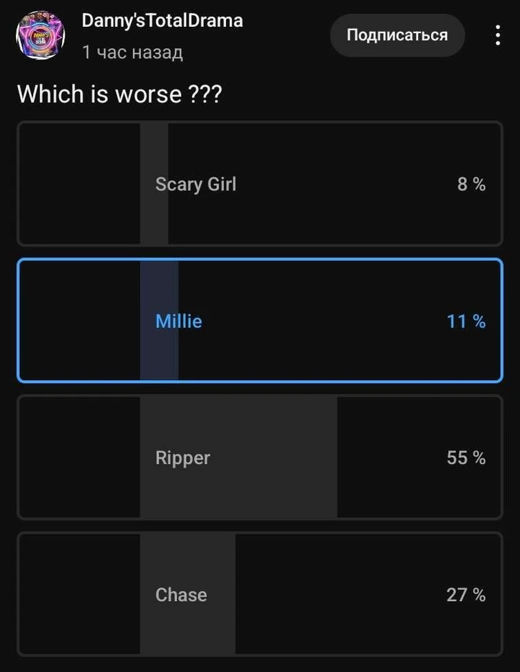 I'm surprised that Ripper is hated here more than Millie and Chase | Fandom