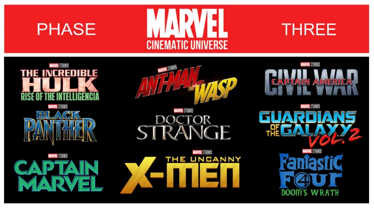 So, here's my own version of the MCU | Fandom