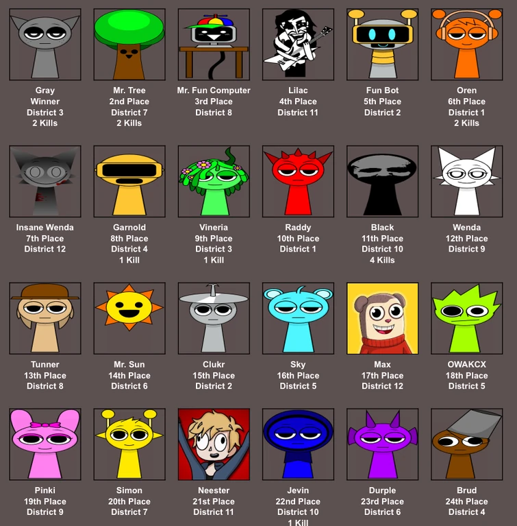 I Made A Hunger Games On Sprunki. | Fandom