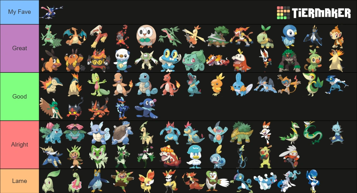 Starter Evolution Tier | Fandom
