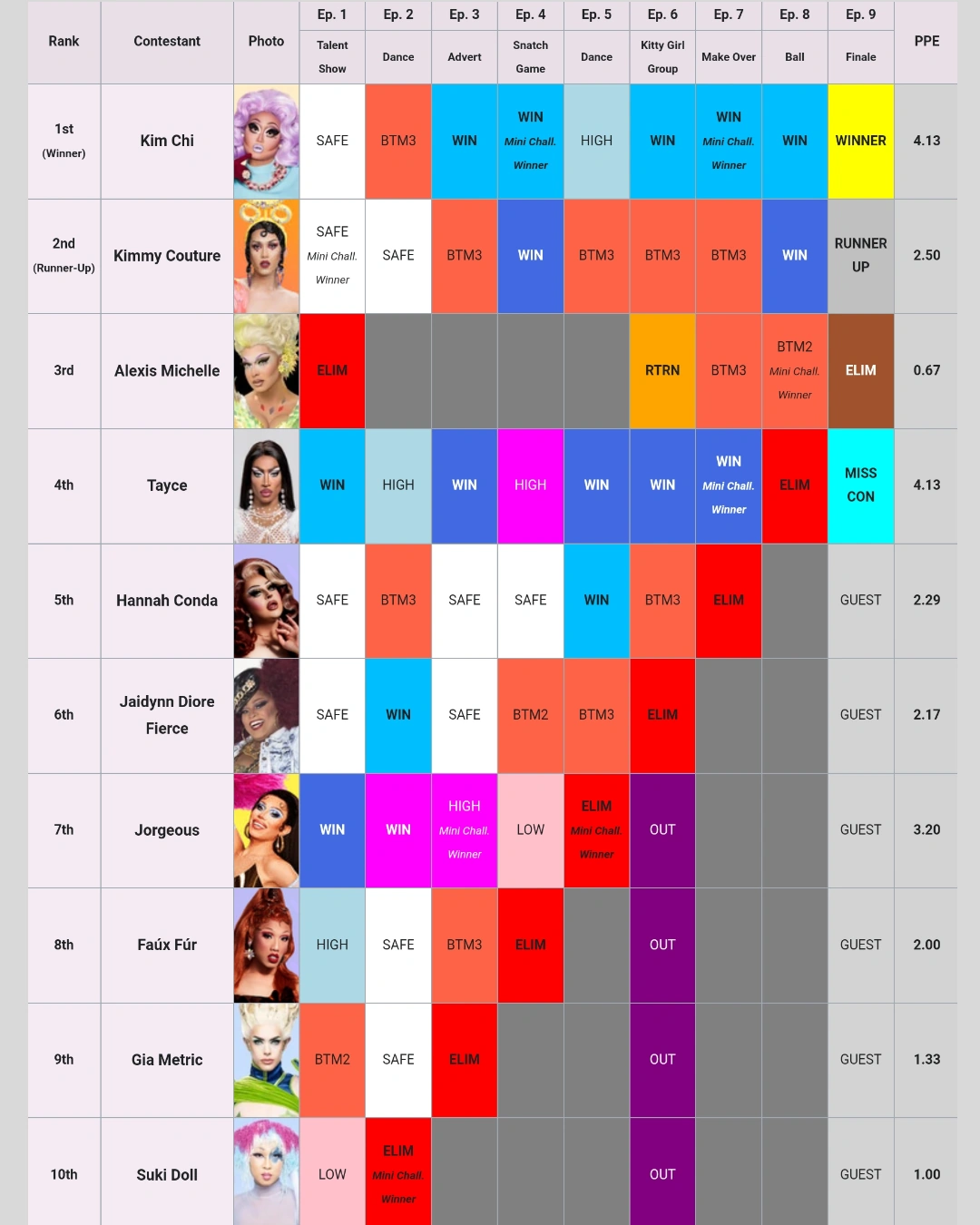 Random All Stars | Fandom