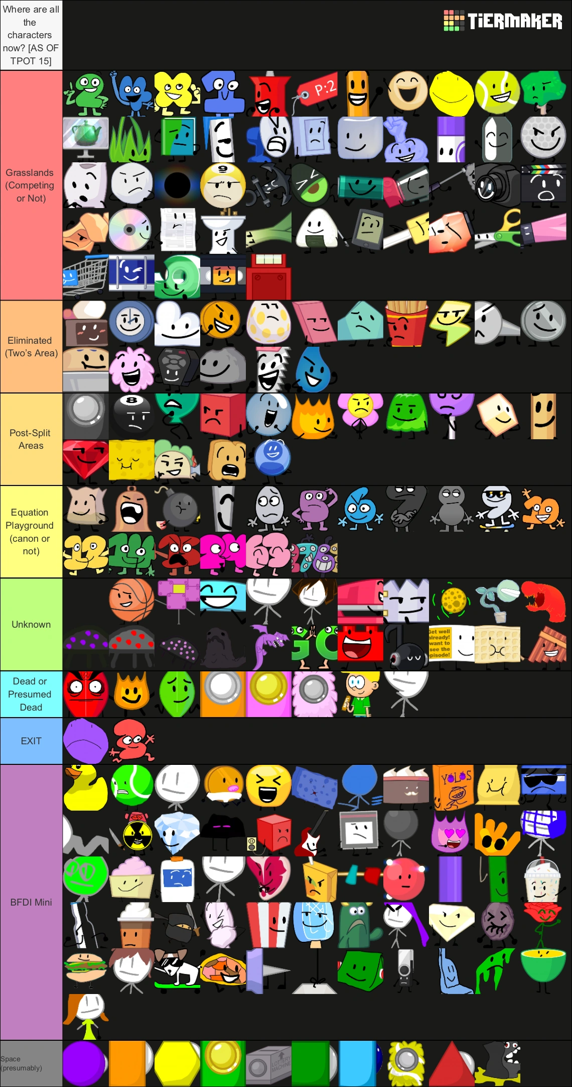 List of where everyone is currently at as of TPOT 15 | Fandom