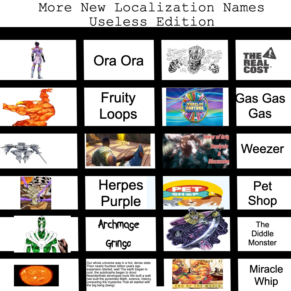 Unnecessary Localization Names | Fandom