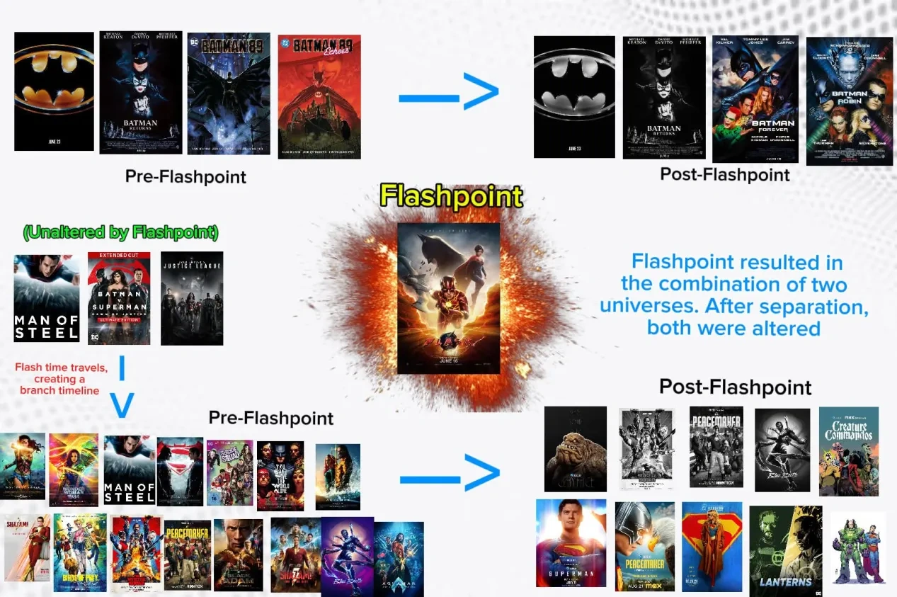 Explaining the creation of the DCU through Flashpoint | Fandom