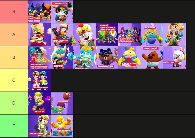 New skins tier list | Fandom