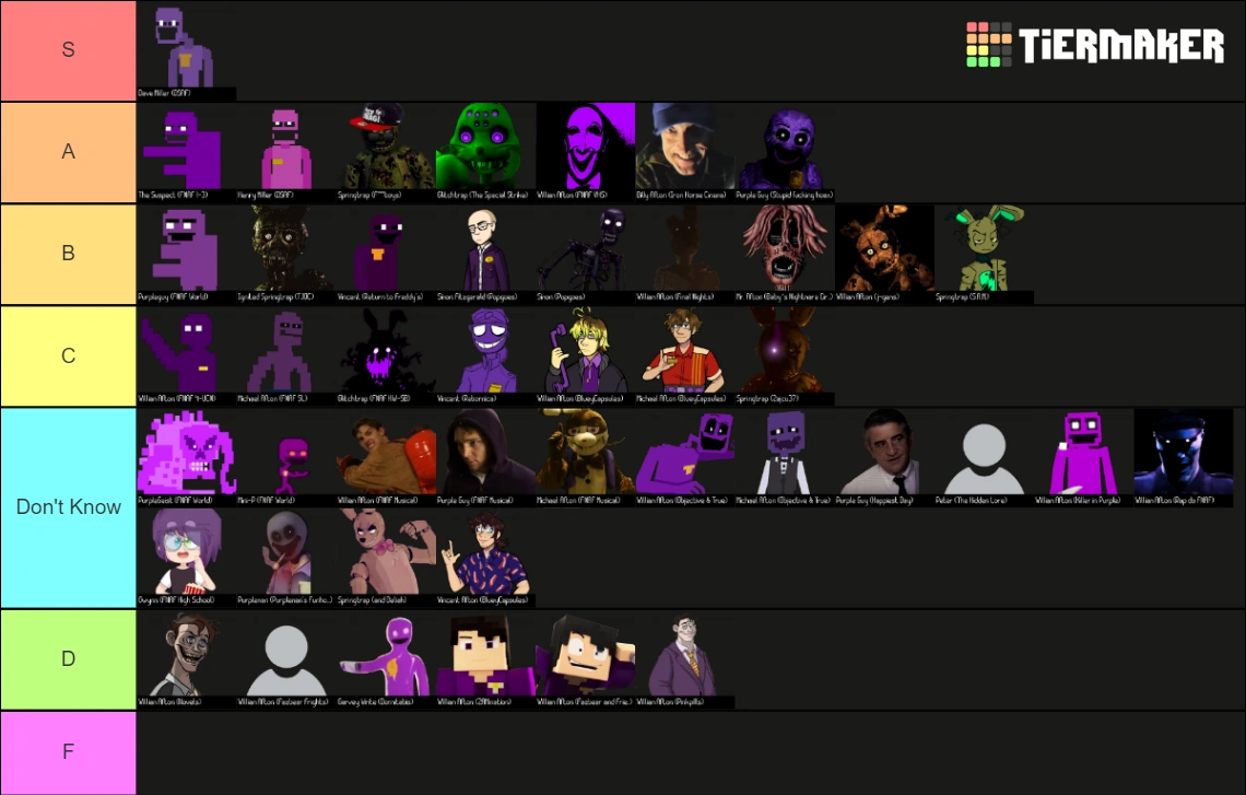 Canon and Fan-made depictions of William Afton/Purple Guy and Michael Afton tier list | Fandom
