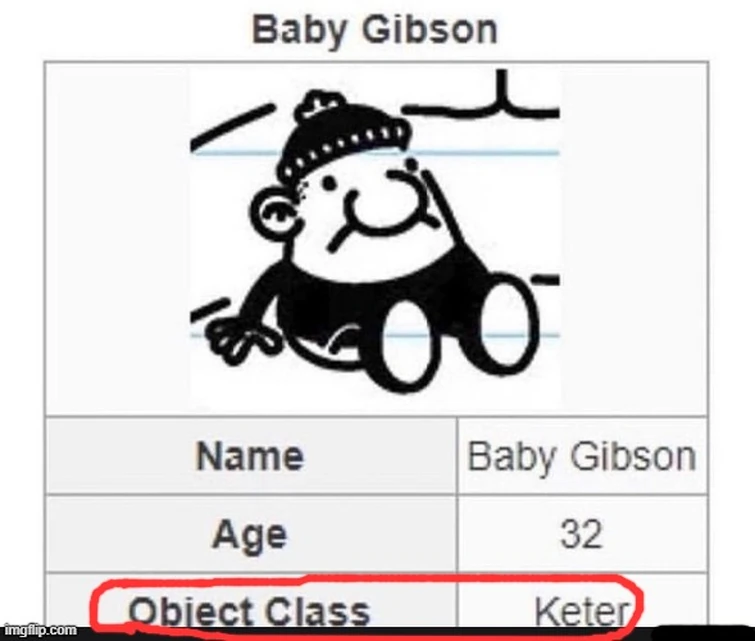 Discuss Everything About SCP Foundation Wikia | Fandom