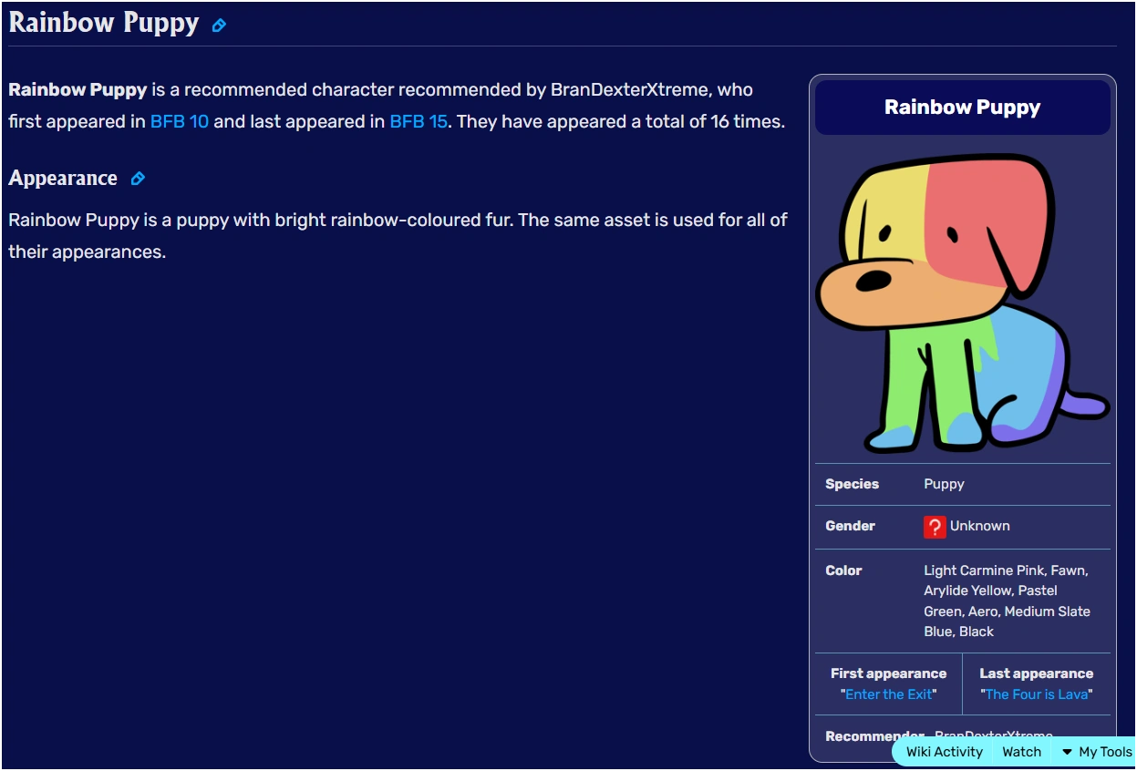 imagine this lil dog being a bfdi mini contestant and then wins | Fandom