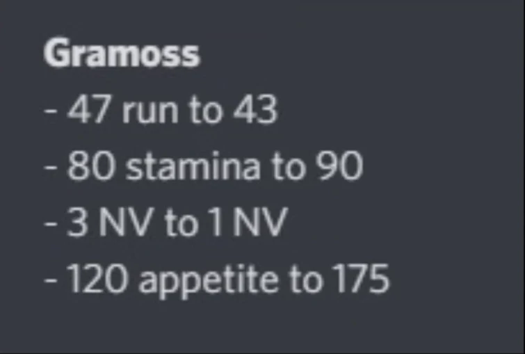Stats update | Fandom