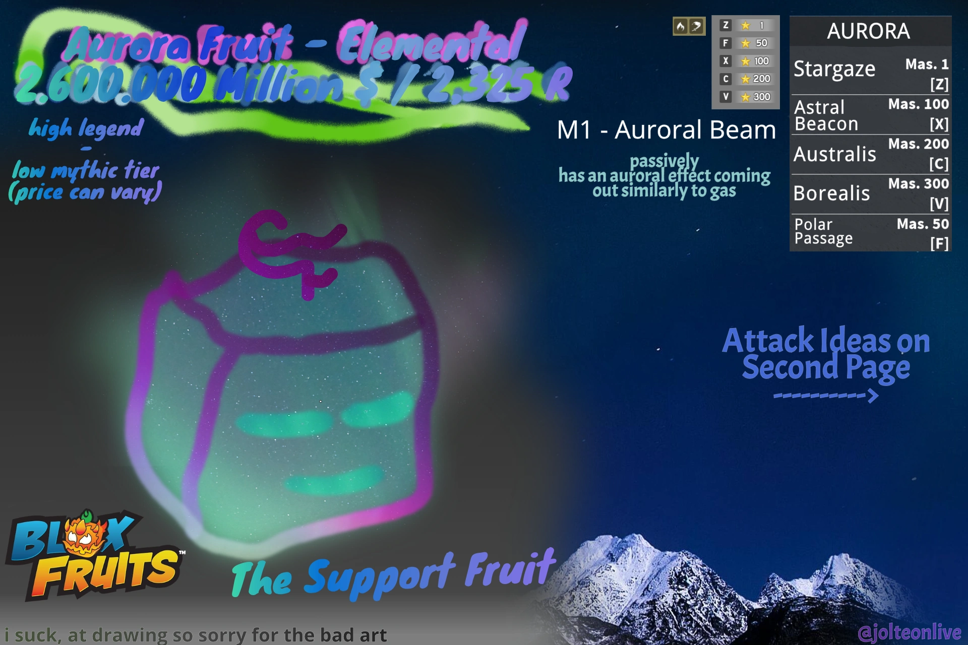 The Aurora Fruit | Fandom