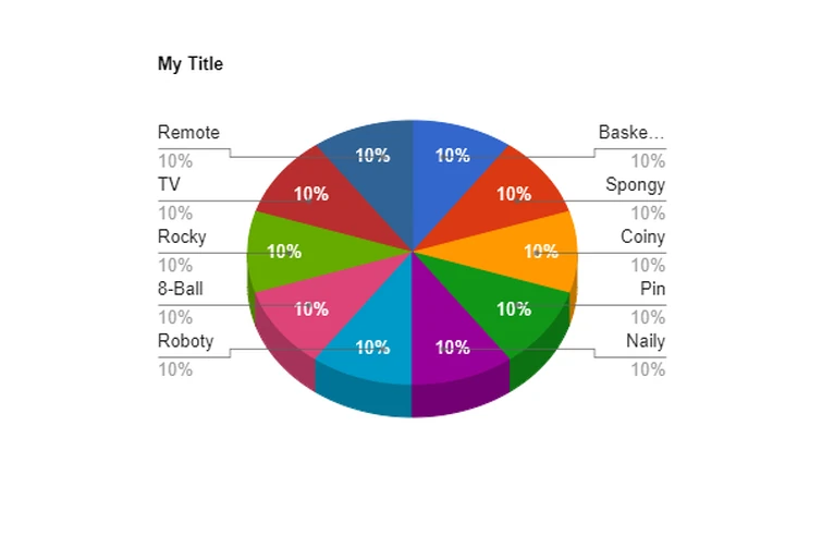Pie Chart Voting 1 | Fandom
