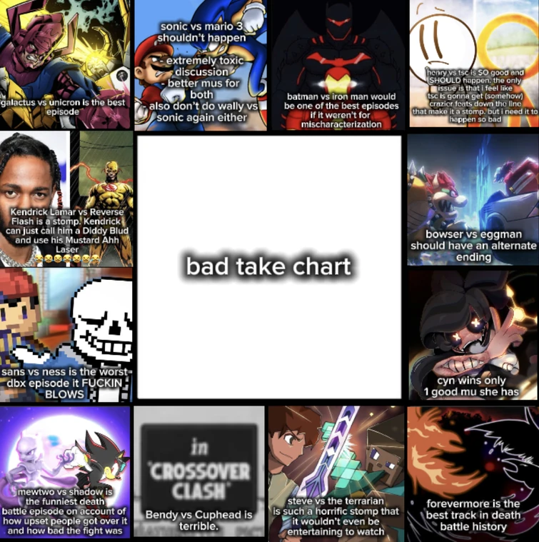 ok i actually finished the terrible take chart | Fandom