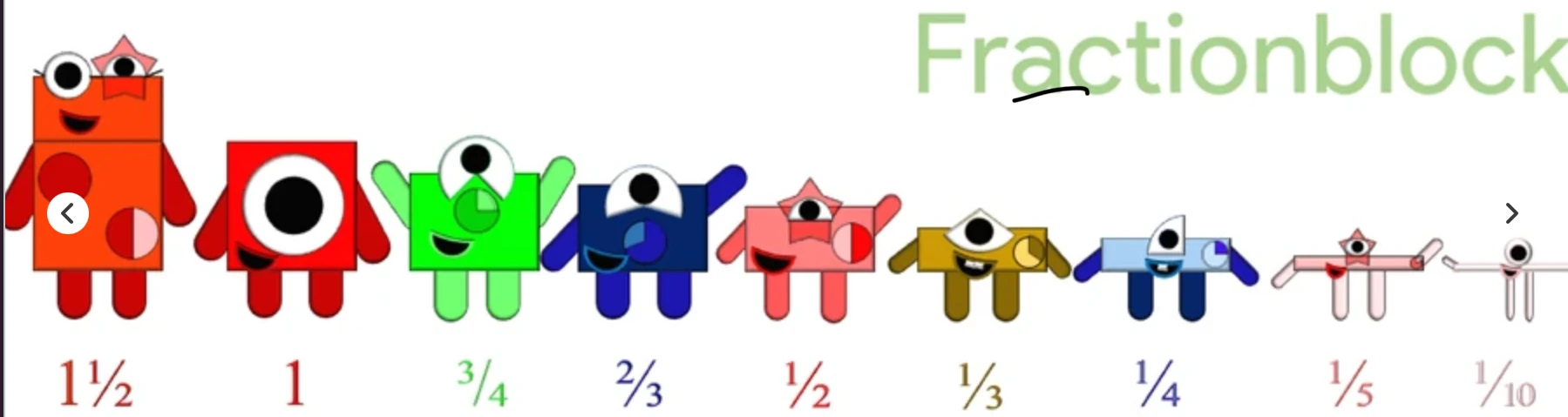 Old Arifmetix stuff I found on way back | Fandom