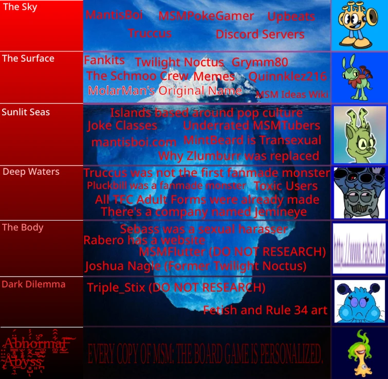 Remember that iceberg I made about a month ago? Well, I decided to remake it. | Fandom