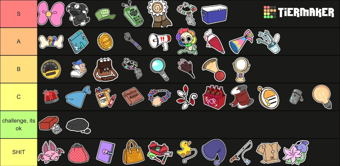 a trinket teirlist | Fandom