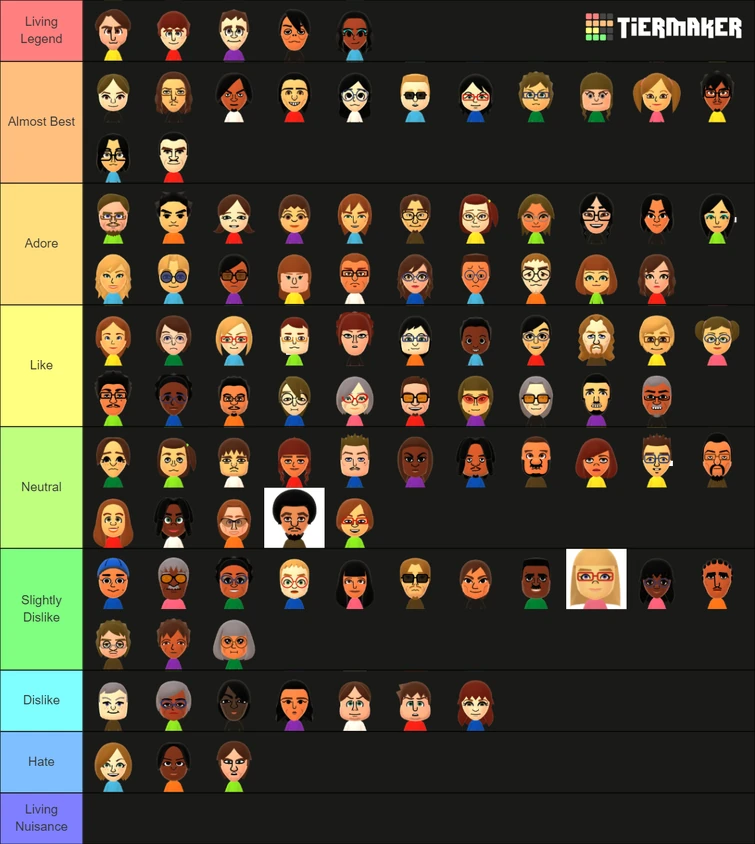 All My Custom CPU Miis into a Tierlist | Fandom