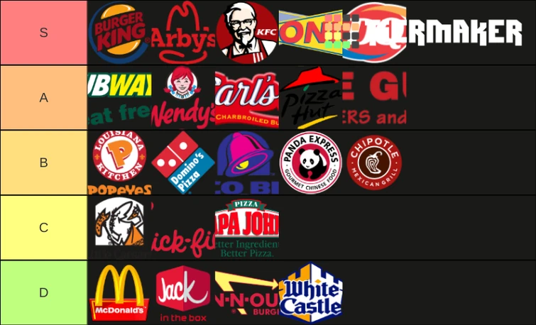 My fast food tierlist (I've never been to In-N out White Castle Or Jack ...