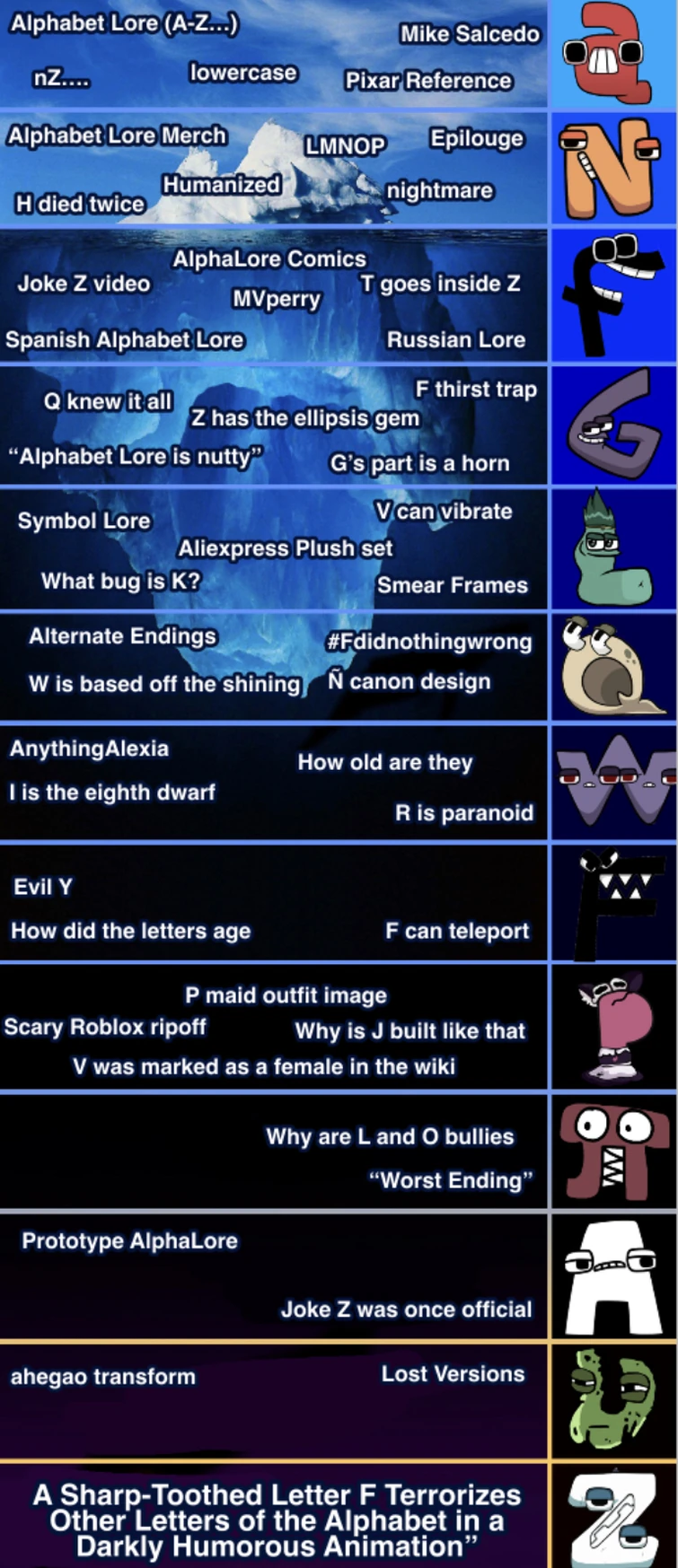 All posts by Number Lore 124 | Fandom