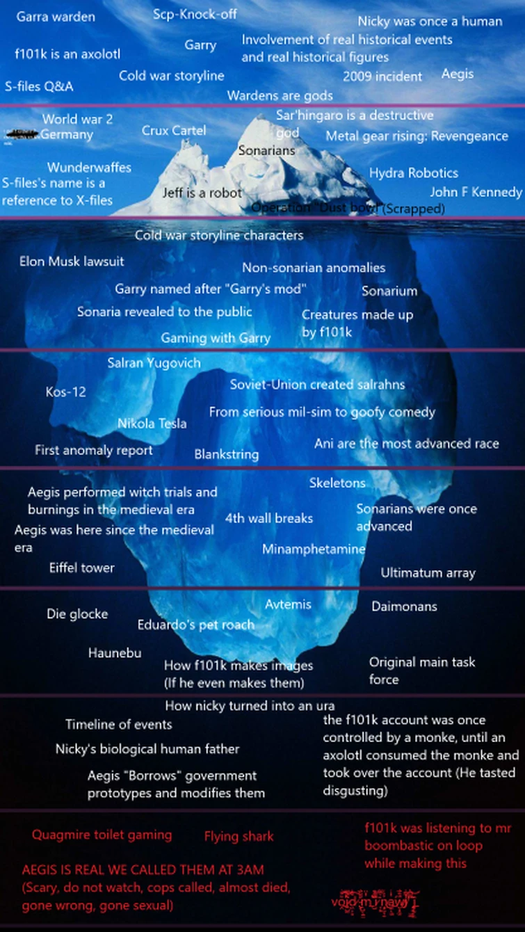 S-files Iceborg because everyone's been doing it. | Fandom