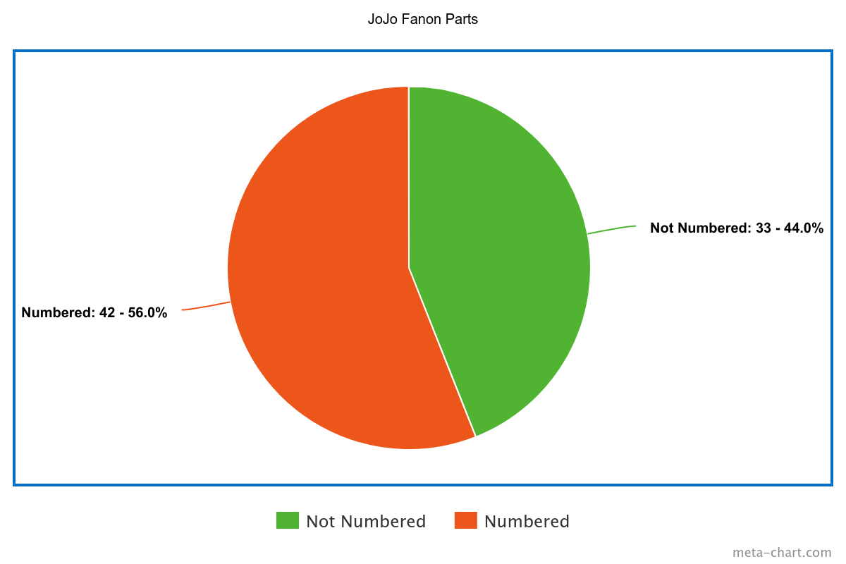 ok so i made some pie charts (analysis/rant) | Fandom