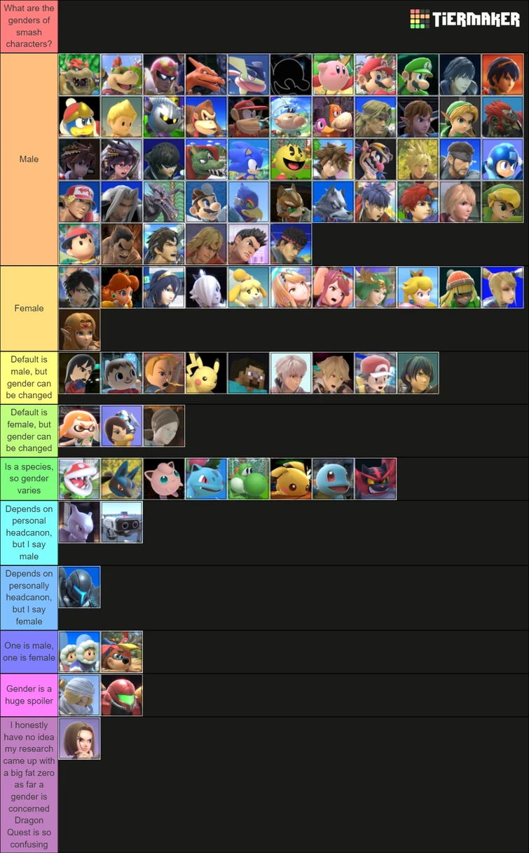 The genders of smash characters | Fandom