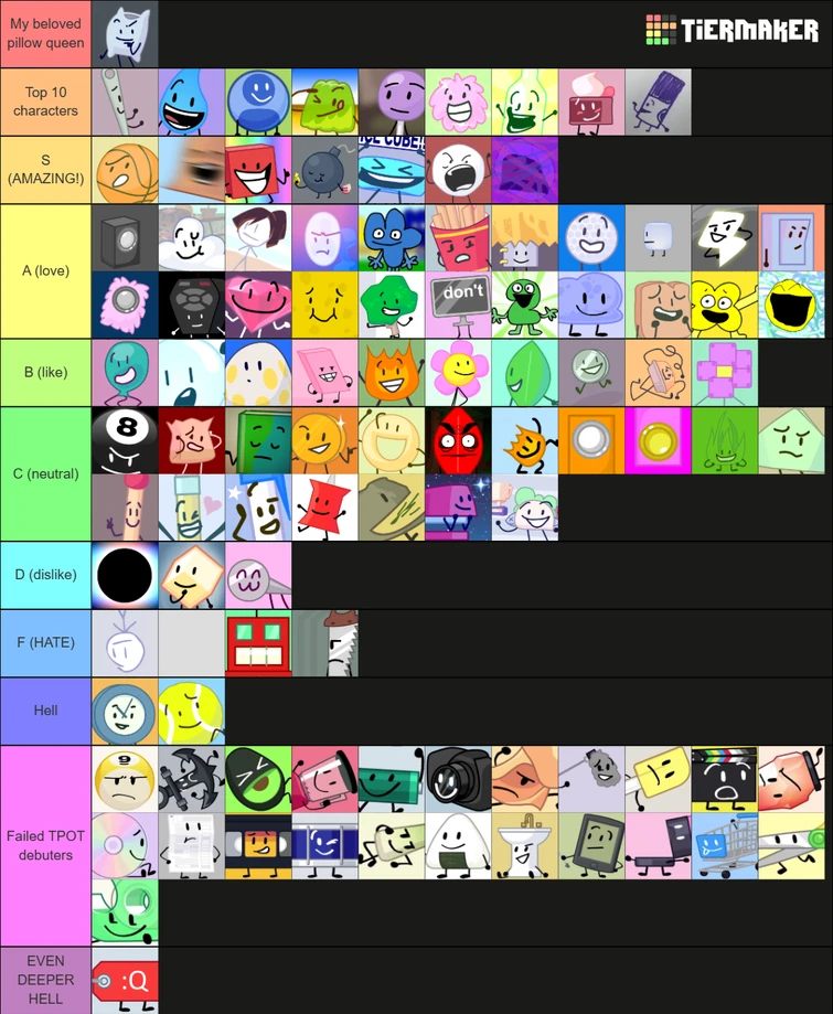UPDATED TIER LIST UPDATED TIER LIST | Fandom