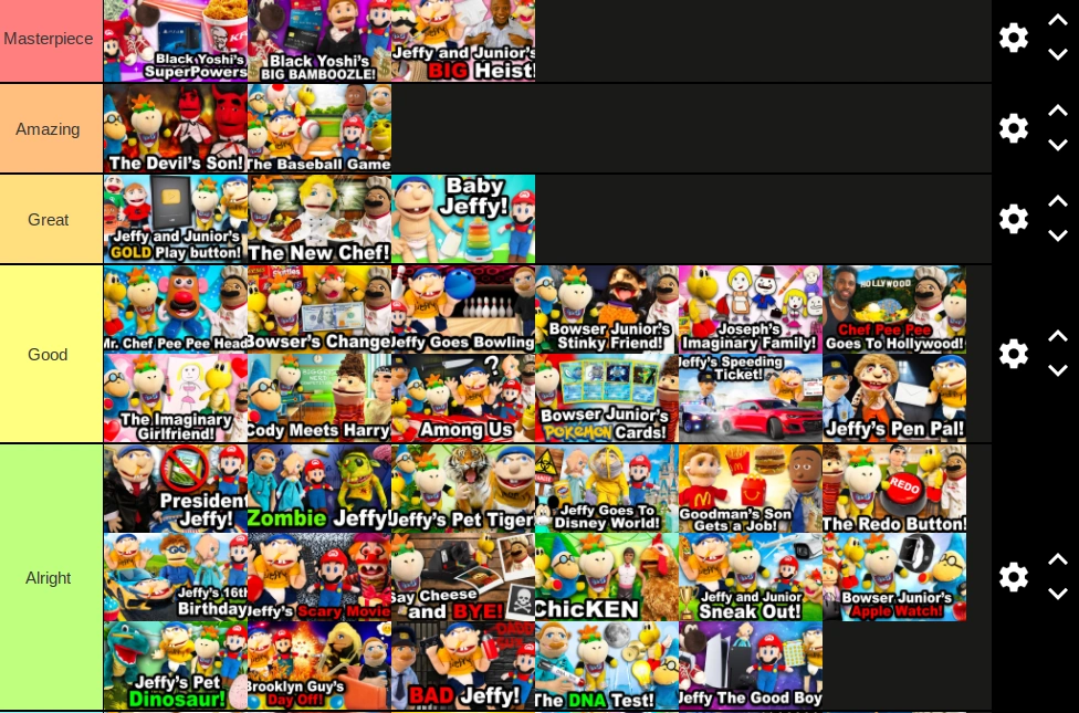 2020 Tier List | Fandom