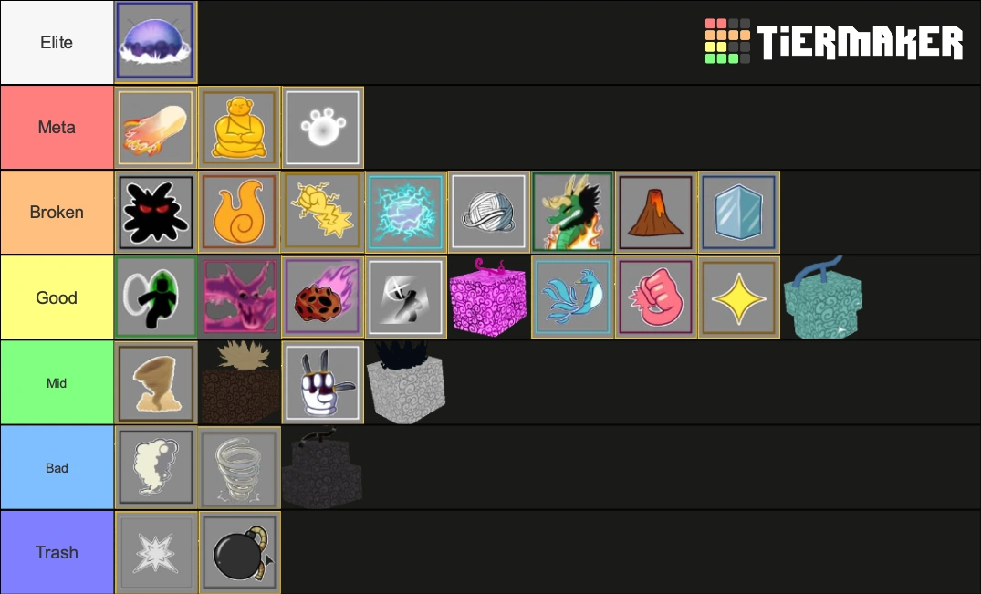 Tier List (PVP) | Fandom