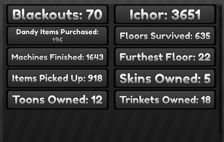 DROP YOUR DANDYS WORLD STATS HERE!!1'1!!! | Fandom