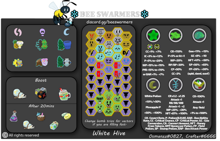 Blue hive chart | Fandom