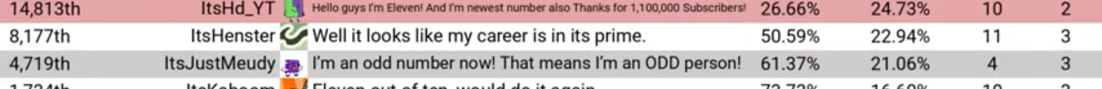 EWOW Spoilers! | Fandom