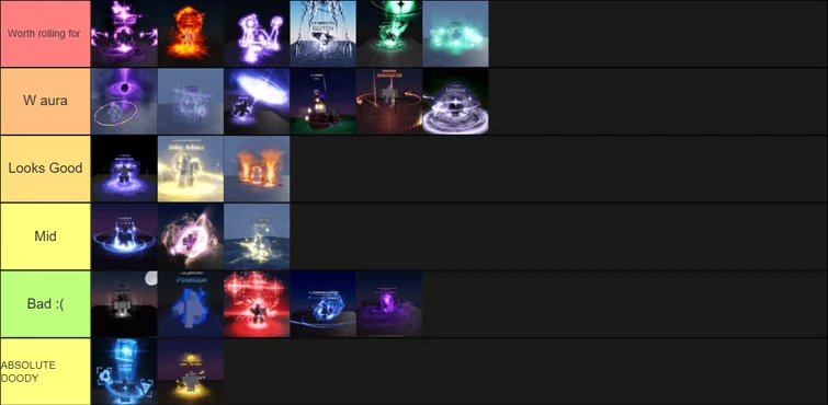 This is my first tier list I made so don't judge my opinion | Fandom