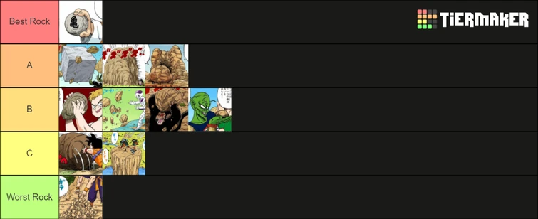 Dragon Ball Rock Tier List | Fandom
