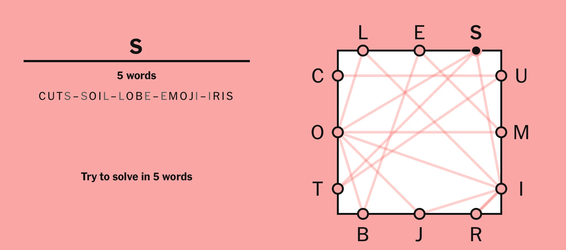 LETS GOOOOOOO | Fandom