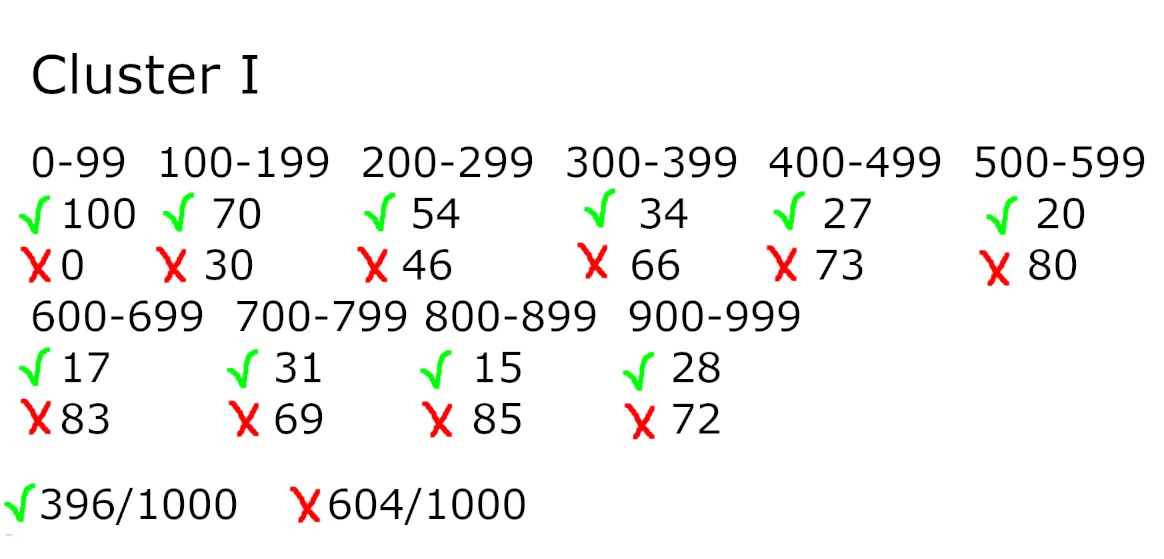 Current amount of levels | Fandom