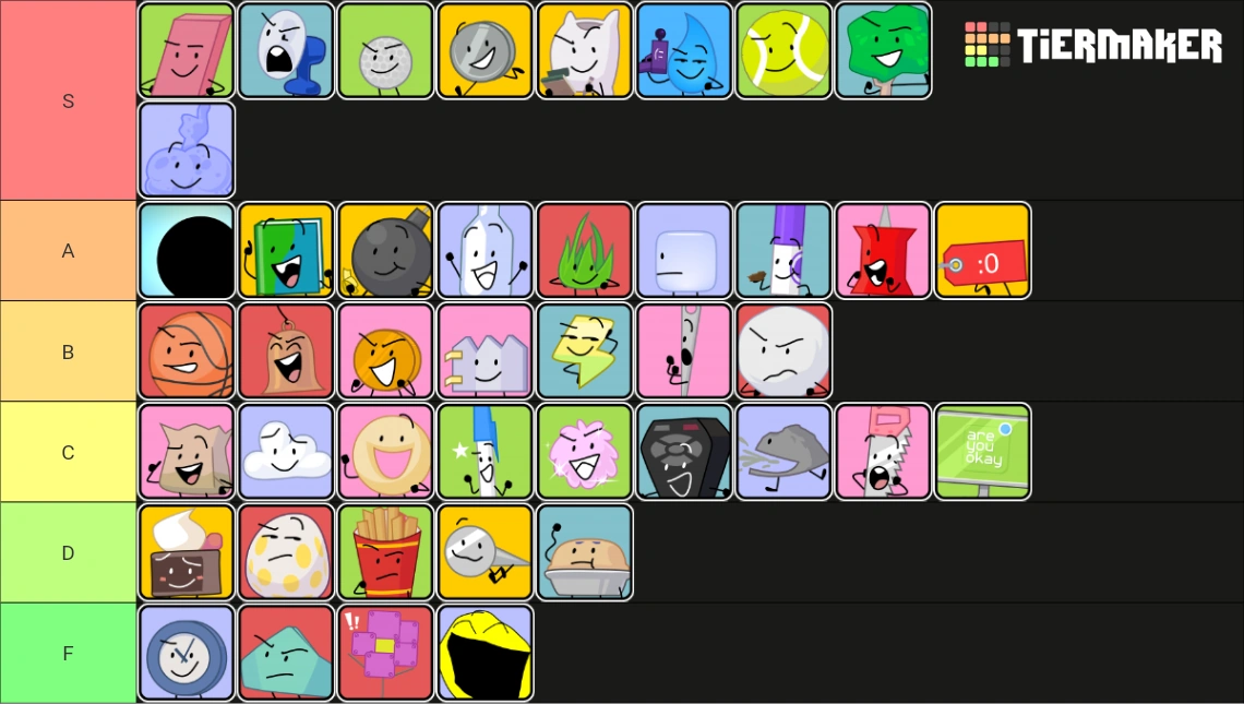 TPOT Tierlist As Of TPOT 8 | Fandom