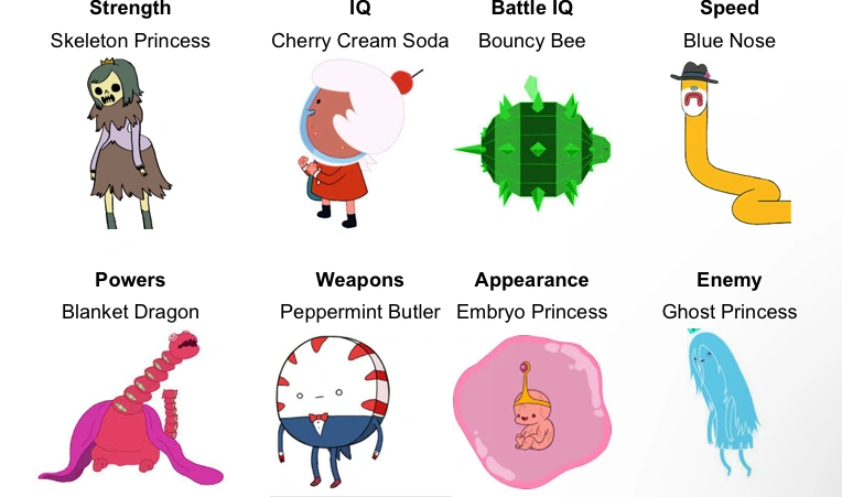 Random Adventure Time Character Builder | Fandom