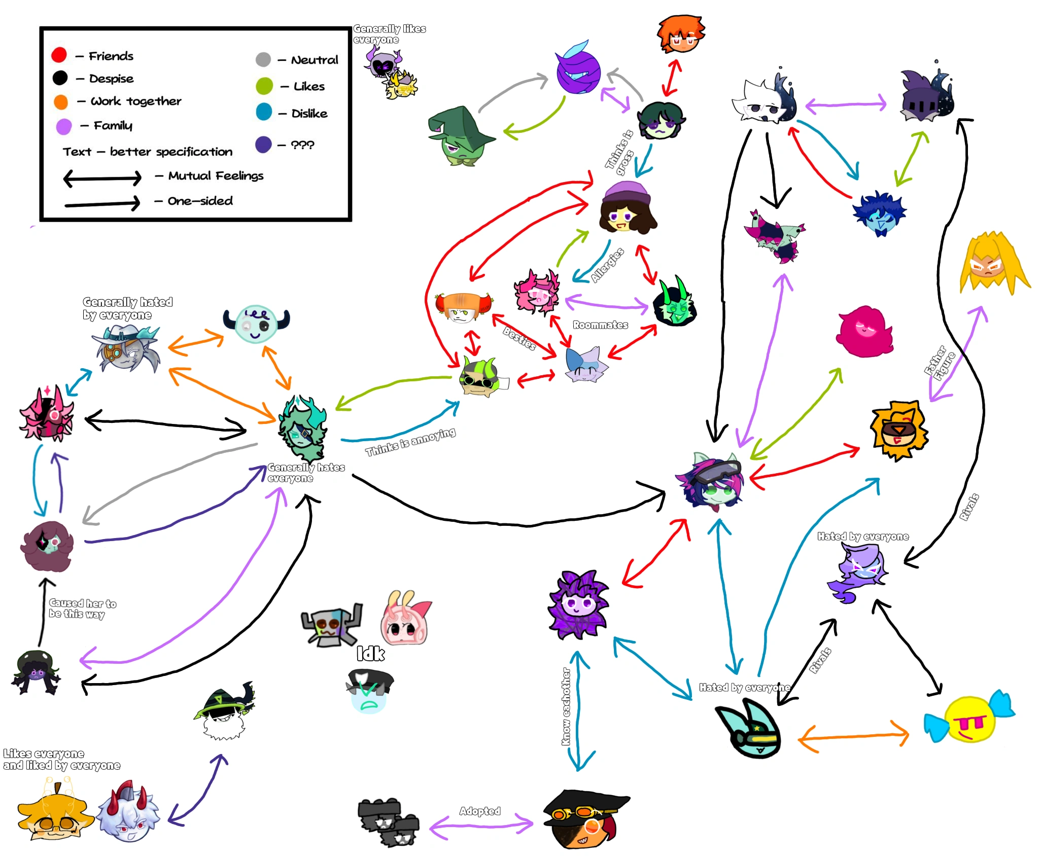 All my ocs on one big relationship chart (this took so long) | Fandom