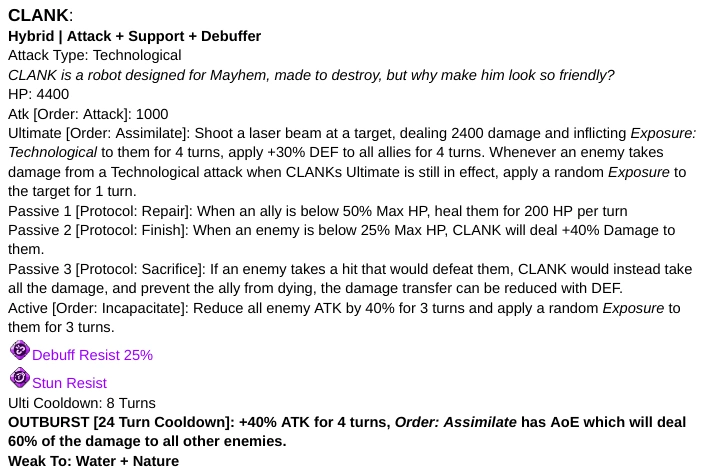 Character Overview: CLANK - Turn Based Game | Fandom