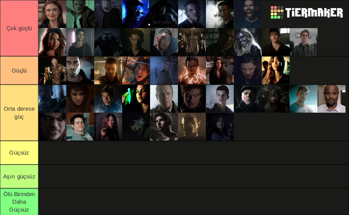 my teen wolf tier list | Fandom