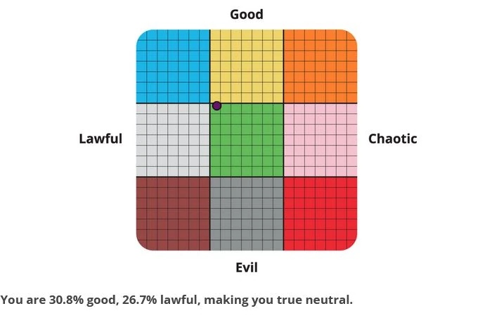 What moral alignment am I? | Fandom