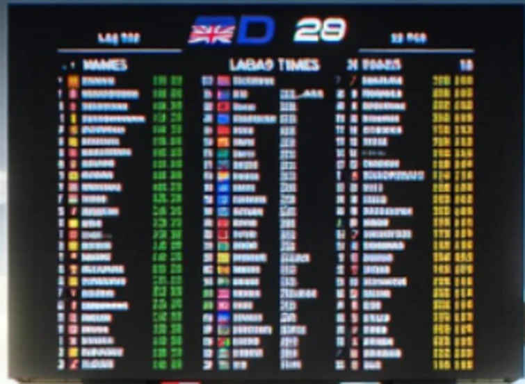 About NitroType Leagues | Fandom