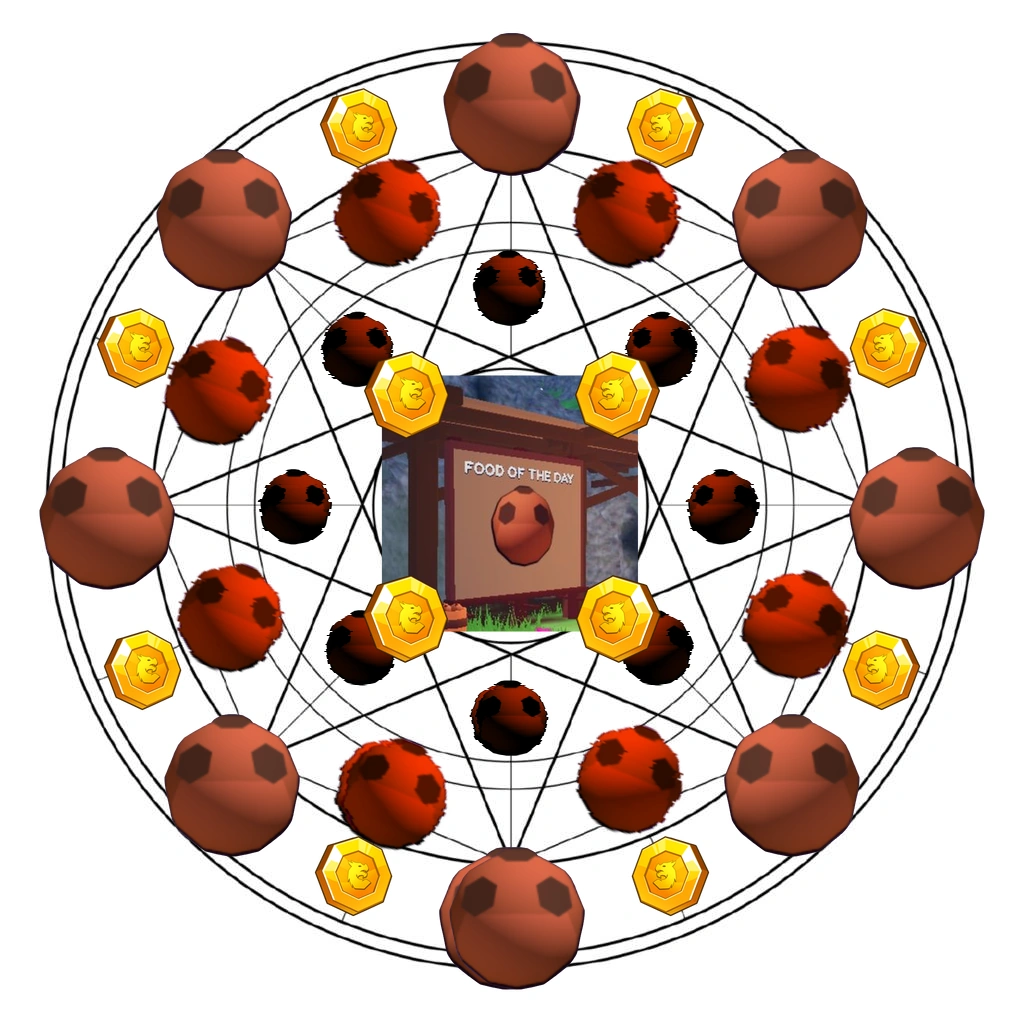 "Come back Coco day" we all say in Unison. | Fandom