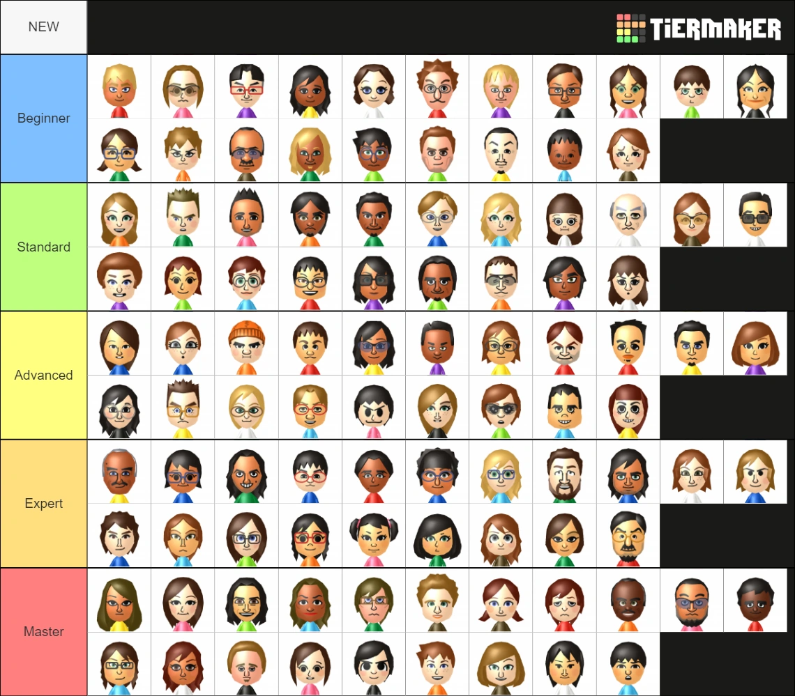 OC Mii Difficulties | Fandom