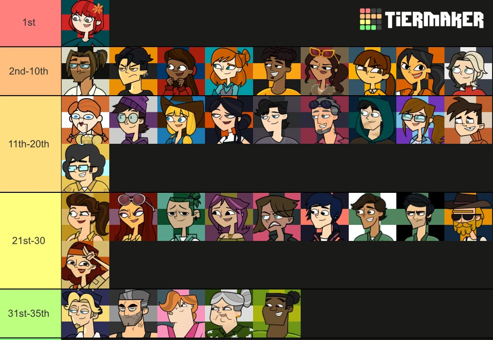 New character rankings | Fandom