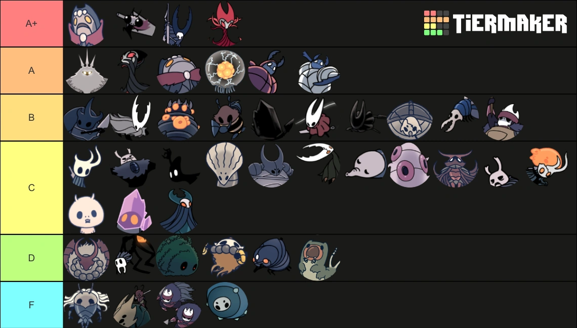 Boss Tier List | Fandom