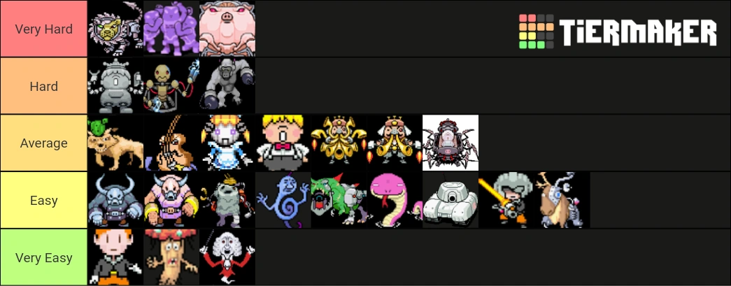 Ranking Mother 3 Boss battles by how hard they were for me to beat | Fandom