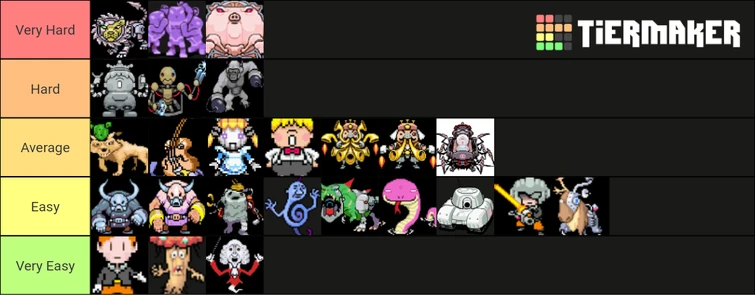 Ranking Mother 3 Boss battles by how hard they were for me to beat | Fandom