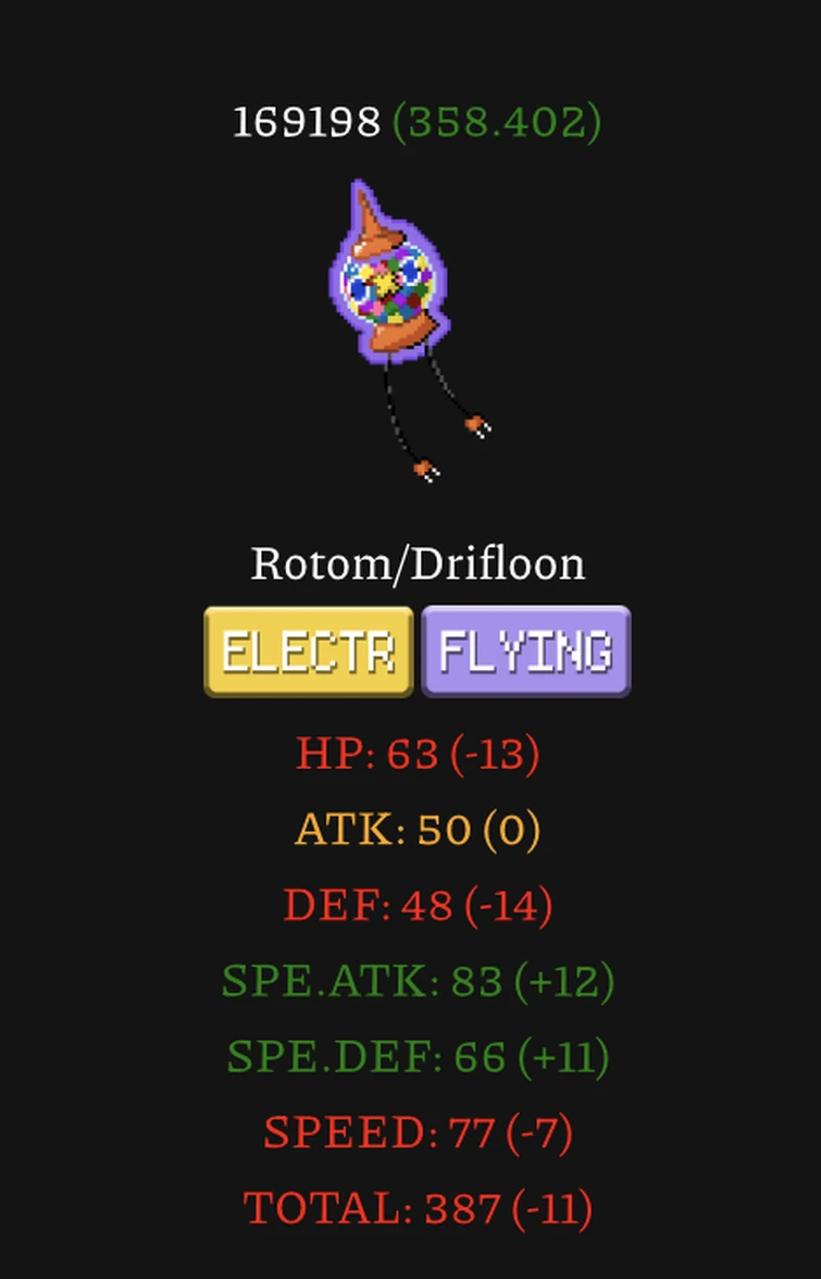 Favorite Rotom fusion? | Fandom