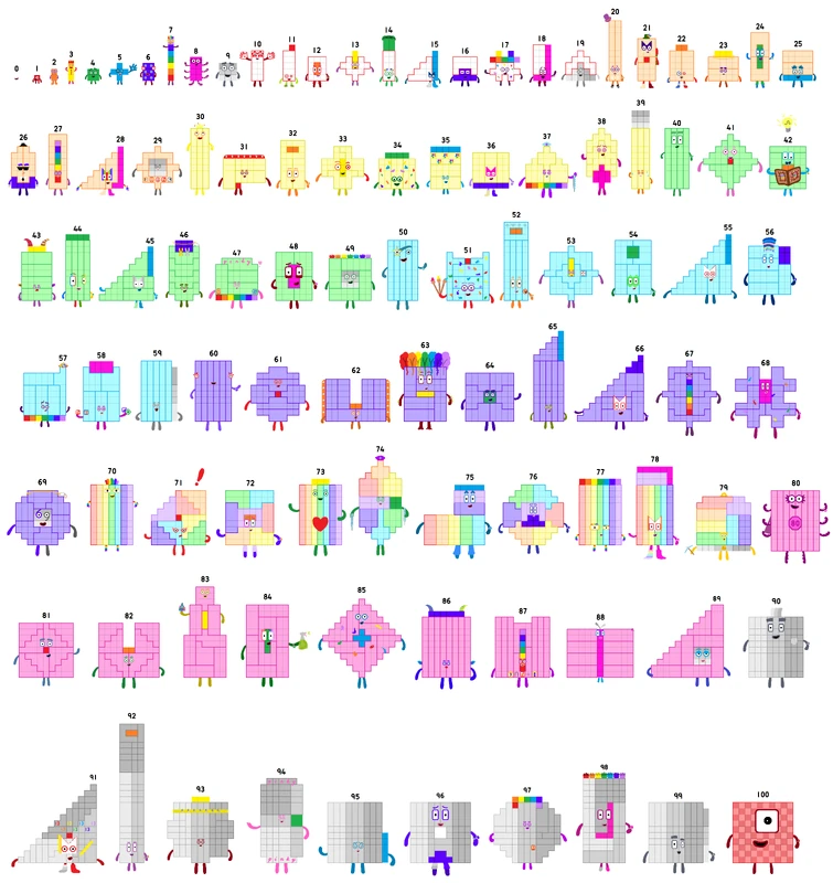 All my 0-100 settings | Fandom